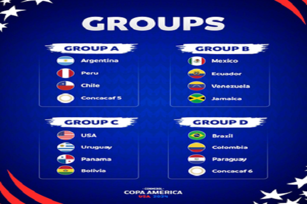 Copa America draw Brazil draw with Colombia, Argentina, Chile in Group ...